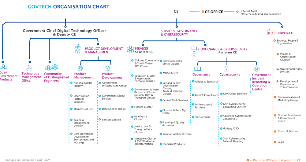 シンガポール政府のエンジニア組織 Gov Tech が推進する高度な DX