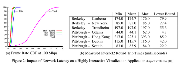 「エッジコンピューティングの創設宣言」の論文抄訳 : The case for VM-based cloudlets in mobile computing