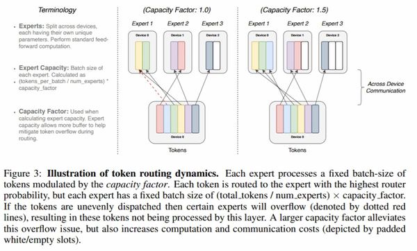 Google BrainのSwitch Transformer言語モデル、16兆個のパラメータに到達